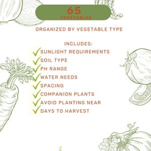 Cheat Sheet for Growing Vegetables, Growing Guide, Printable Vegetables ...