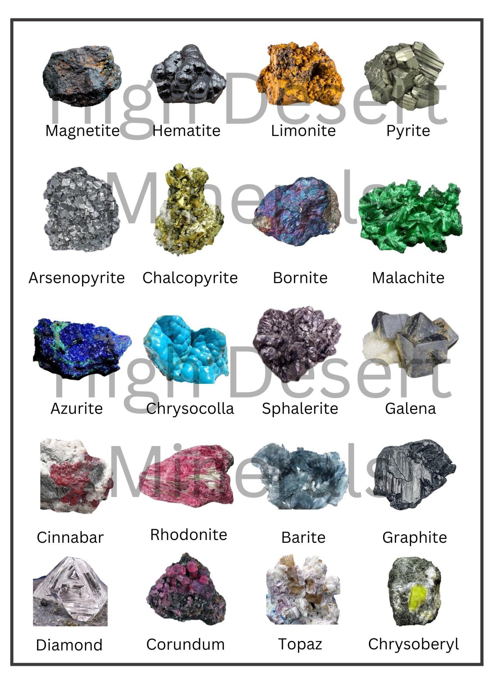 Visual Mineral Identification Chart 50 of the Most Common Gems ...