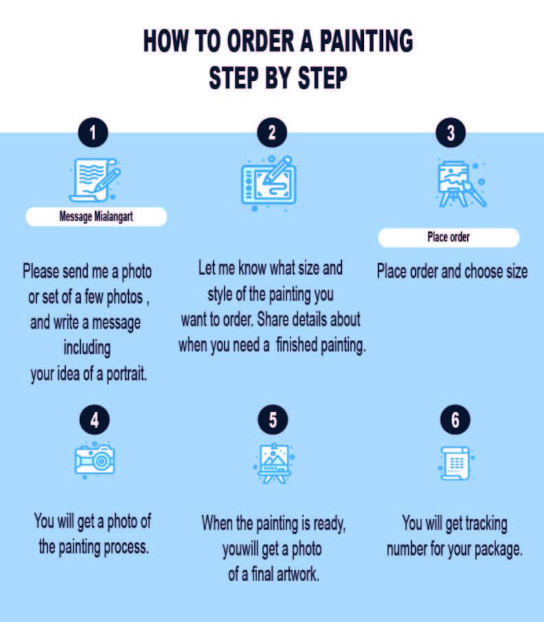 Commission Portrait Painting on Canvas, Custom Oil Painting From Photo ...