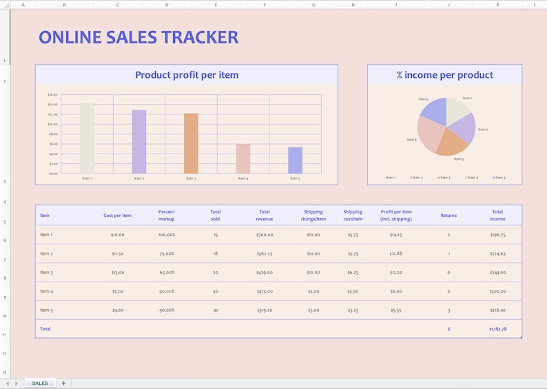 E-commerce Profit Tracker Excel Template | Online Store Revenue ...