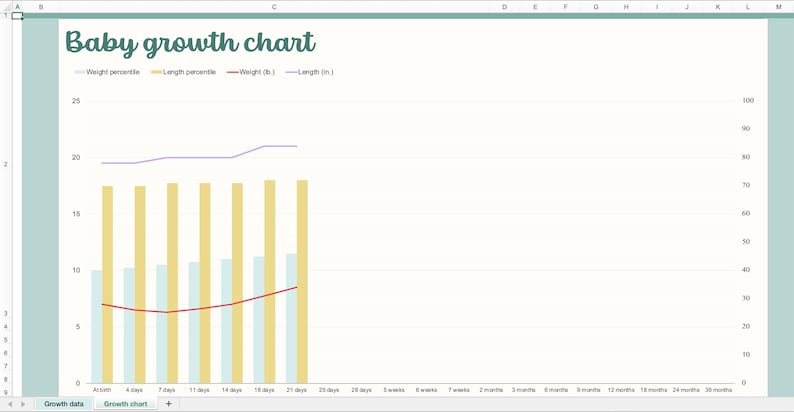 Infant Growth Tracking Spreadsheet | Baby Weight & Height Chart (excel ...