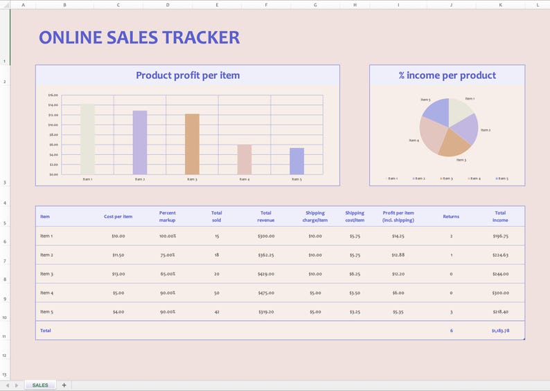 E-commerce Profit Tracker Excel Template | Online Store Revenue ...