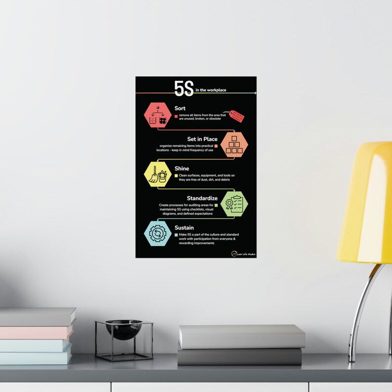 Lean Six Sigma 5S in the Workplace Poster in Black Poster, Wall Art ...