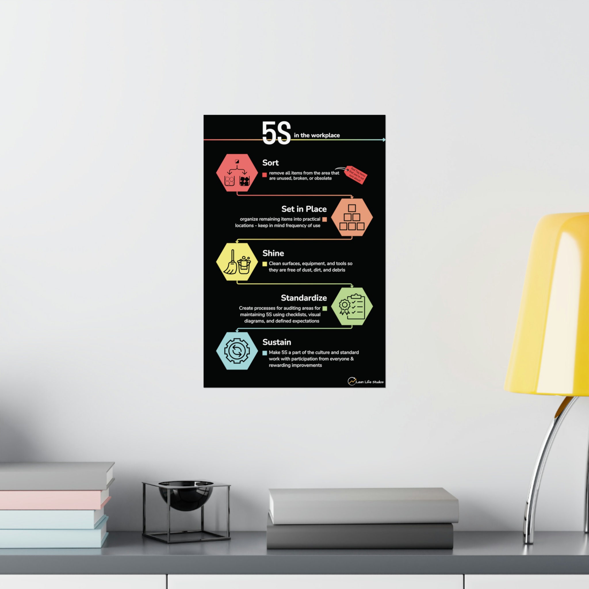 Lean Six Sigma 5S in the Workplace Poster in Black Poster, Wall Art ...