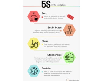 Lean Six Sigma 5S in the Workplace Poster in Black Poster, Wall Art ...