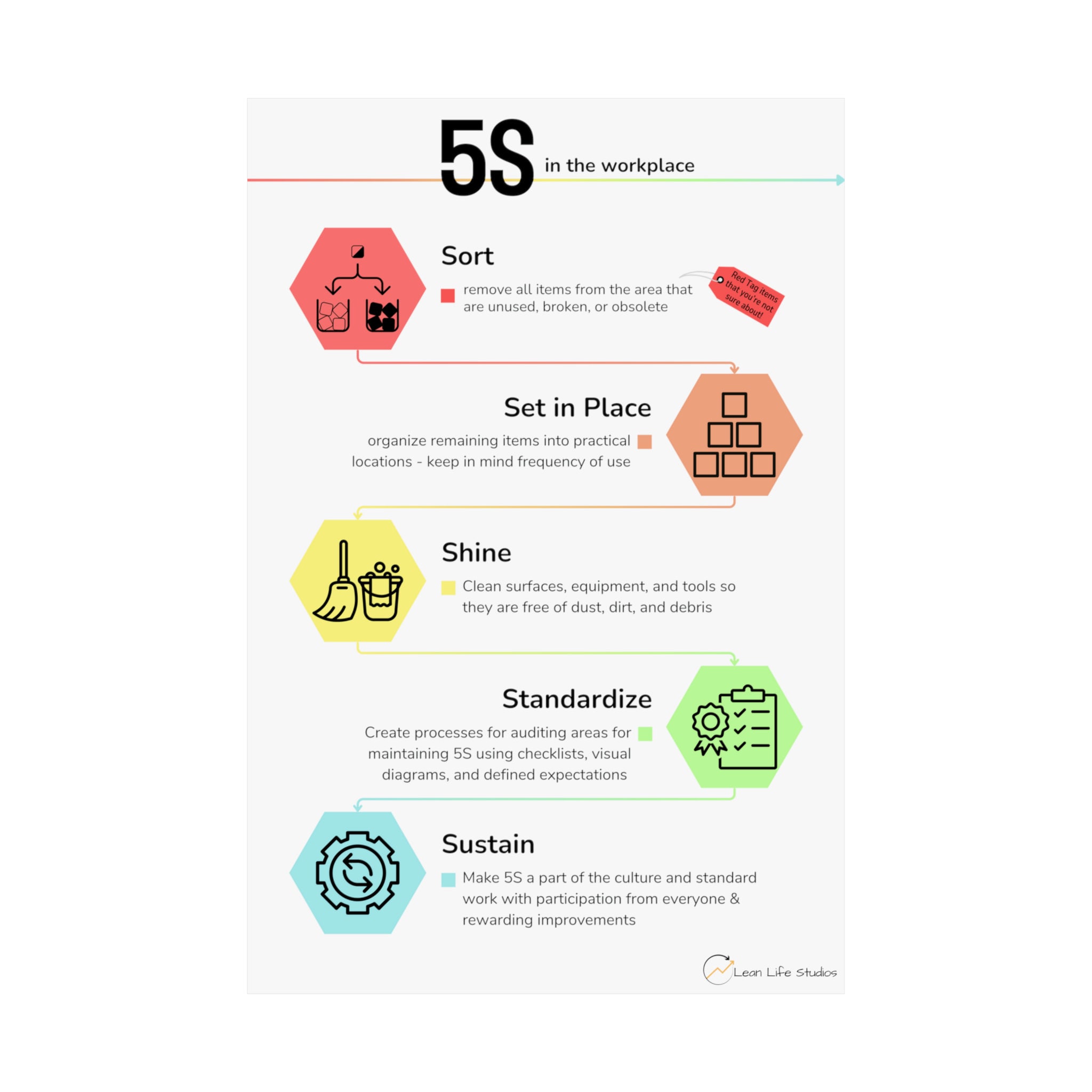 Lean Six Sigma 5S in the Workplace Poster in White Poster - Etsy Canada