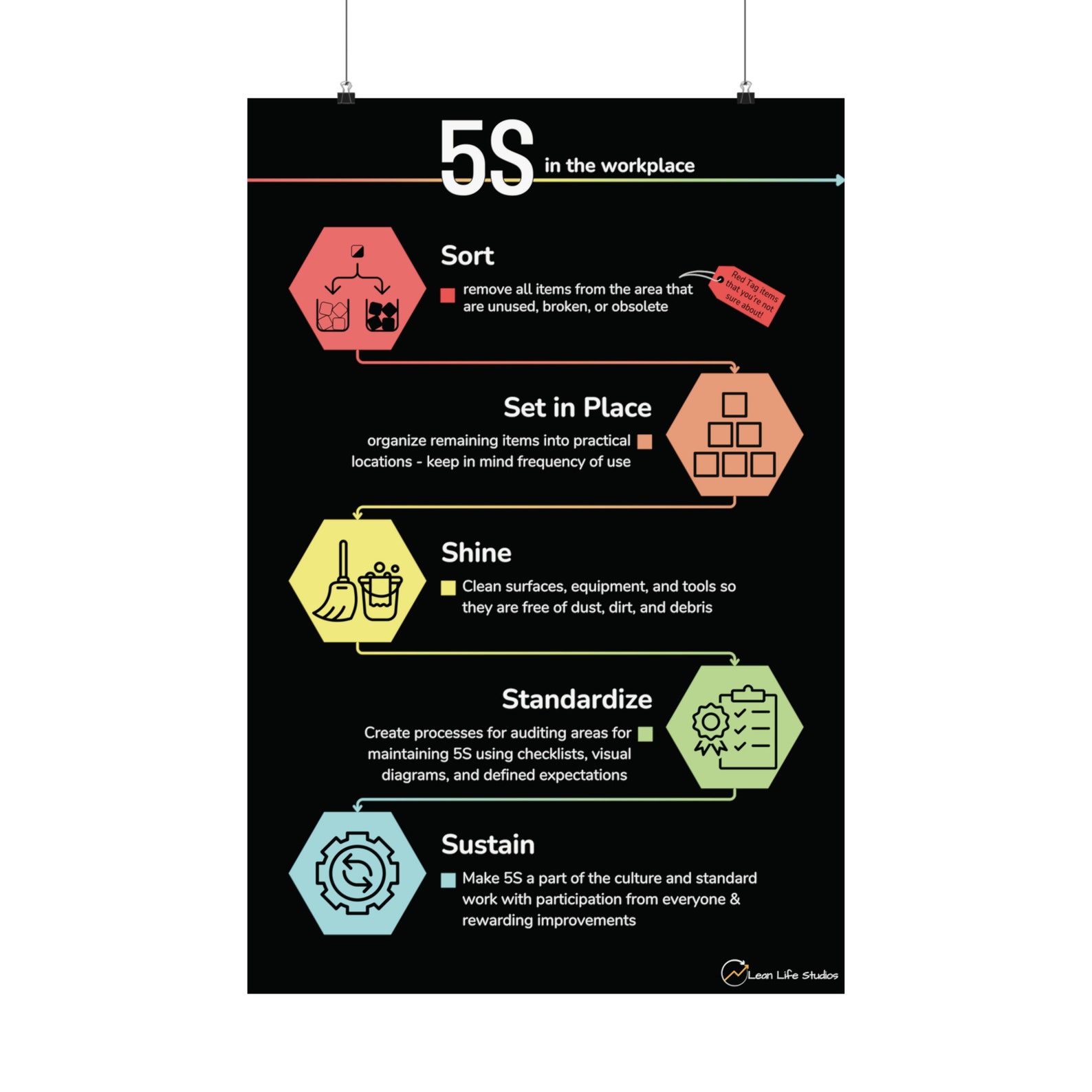 Lean Six Sigma 5S in the Workplace Poster in Black Poster, Wall Art ...
