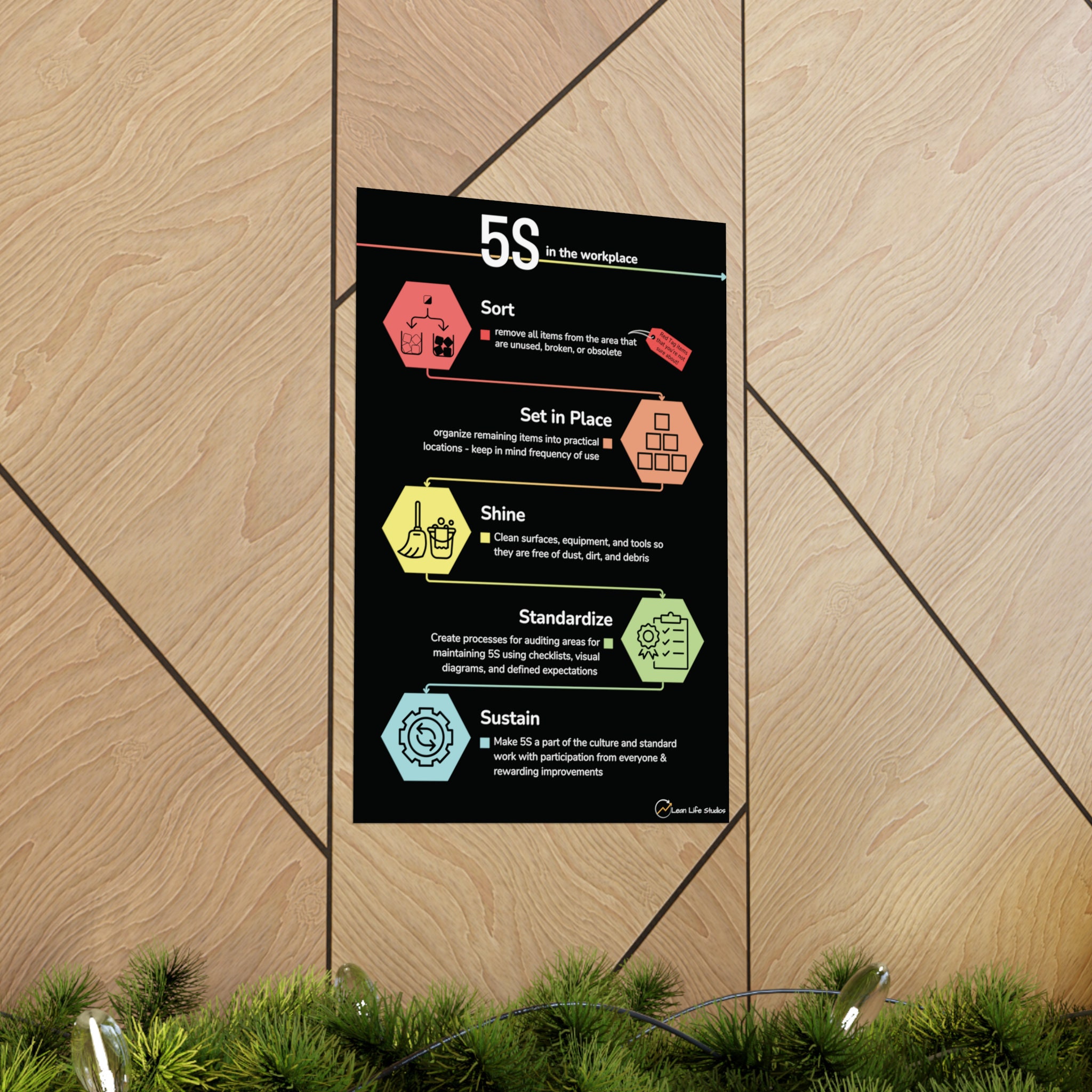Lean Six Sigma 5S in the Workplace Poster in Black Poster, Wall Art ...