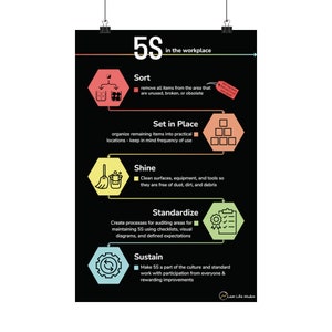 Lean Six Sigma 5S in the Workplace Poster in Black Poster, Wall Art ...