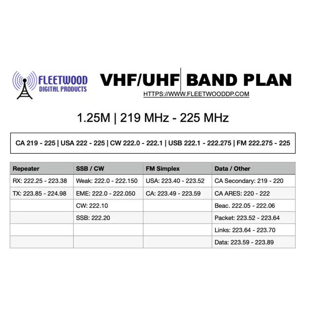 Amateur Ham Radio Band Plan VHF / UHF Printed and Laminated 8 1/2 X 11 full Page Letter Size - Etsy