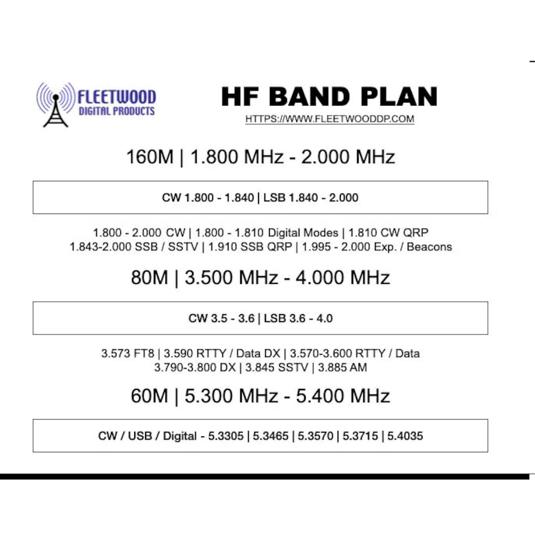 Amateur Ham Radio Band Plan HF Printed and Laminated 8 1/2 X 11 full ...