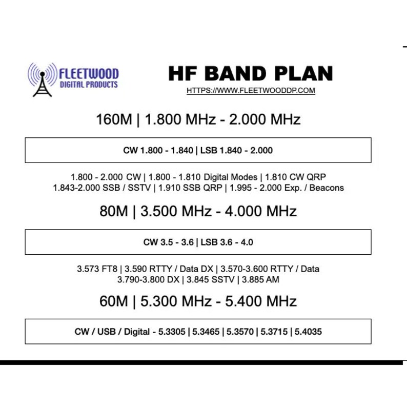 Amateur Ham Radio Band Plan HF Printed and Laminated 8 1/2 X 11 full ...