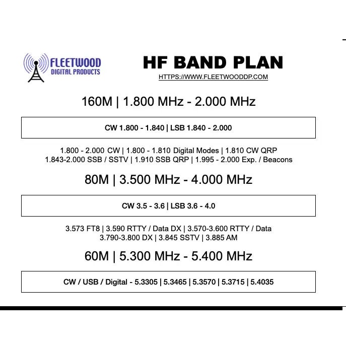 Amateur Ham Radio Band Plan HF Printed and Laminated 8 1/2 X 11 full ...