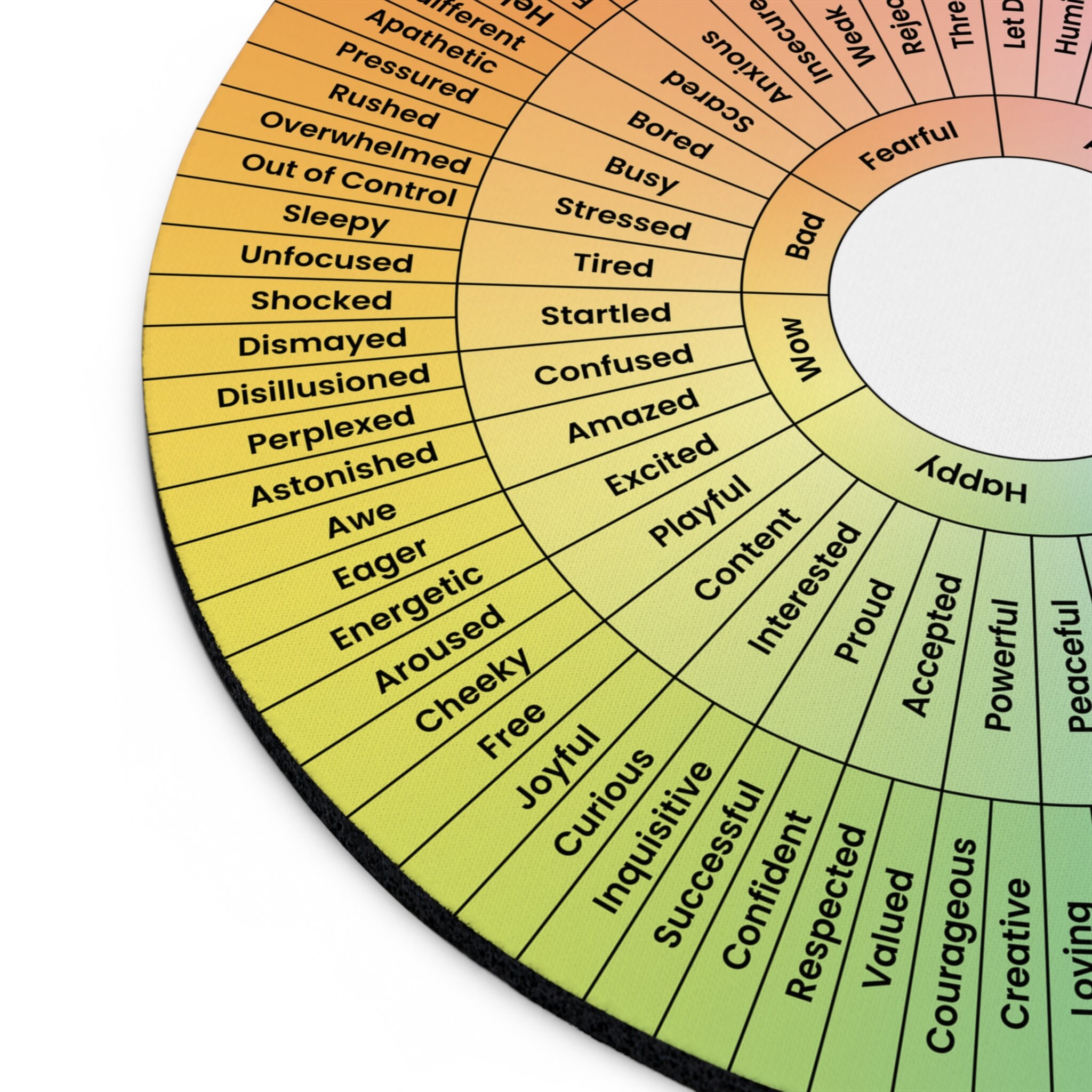 Feelings Wheel of Emotions Mouse Pad DBT CBT Therapy and Counseling ...