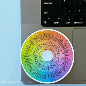 Feelings Wheel of Emotions Sticker for Therapy and Mental Health Gift ...