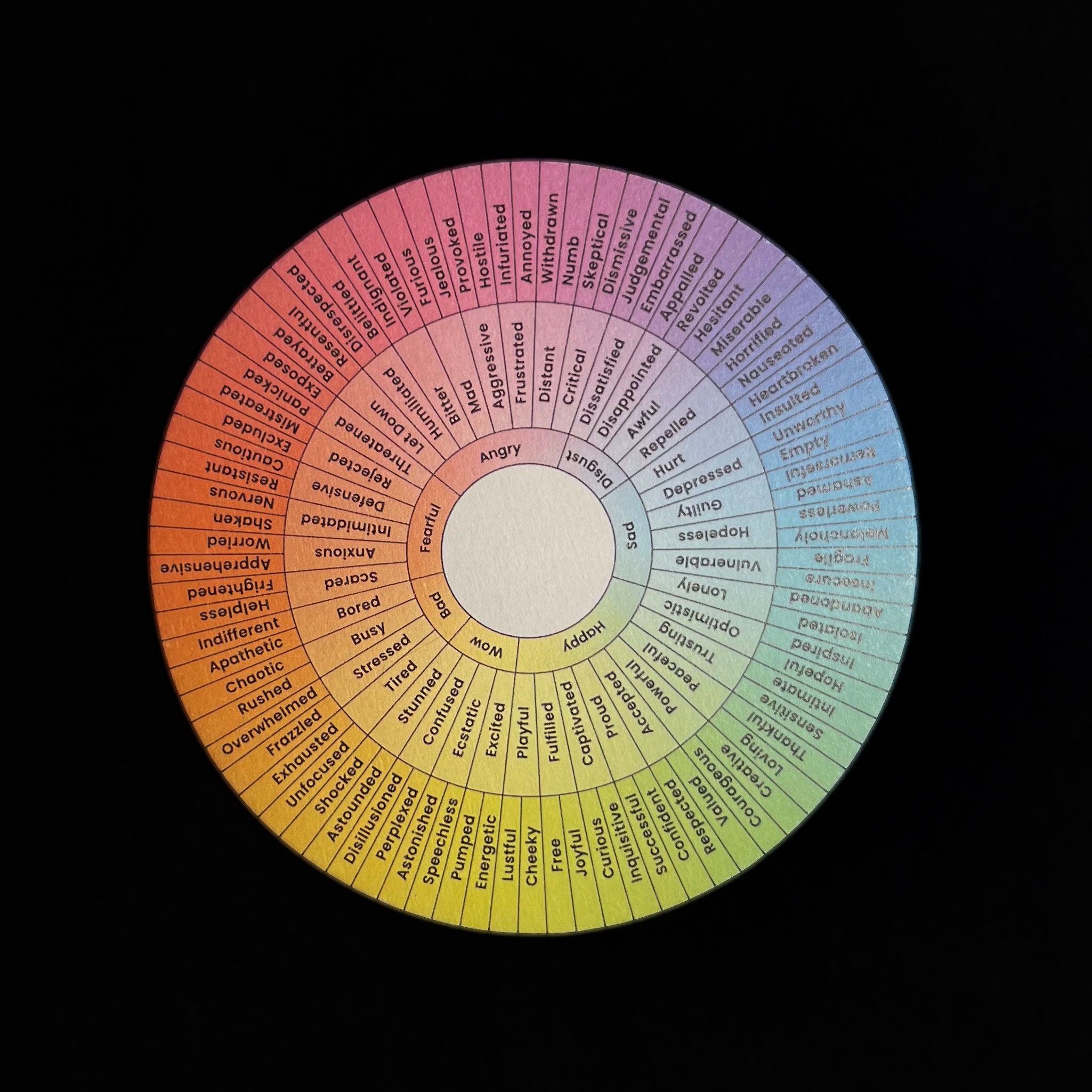 Feelings Wheel of Emotions DBT Therapy Tool, Reusable Pulpboard Coaster ...