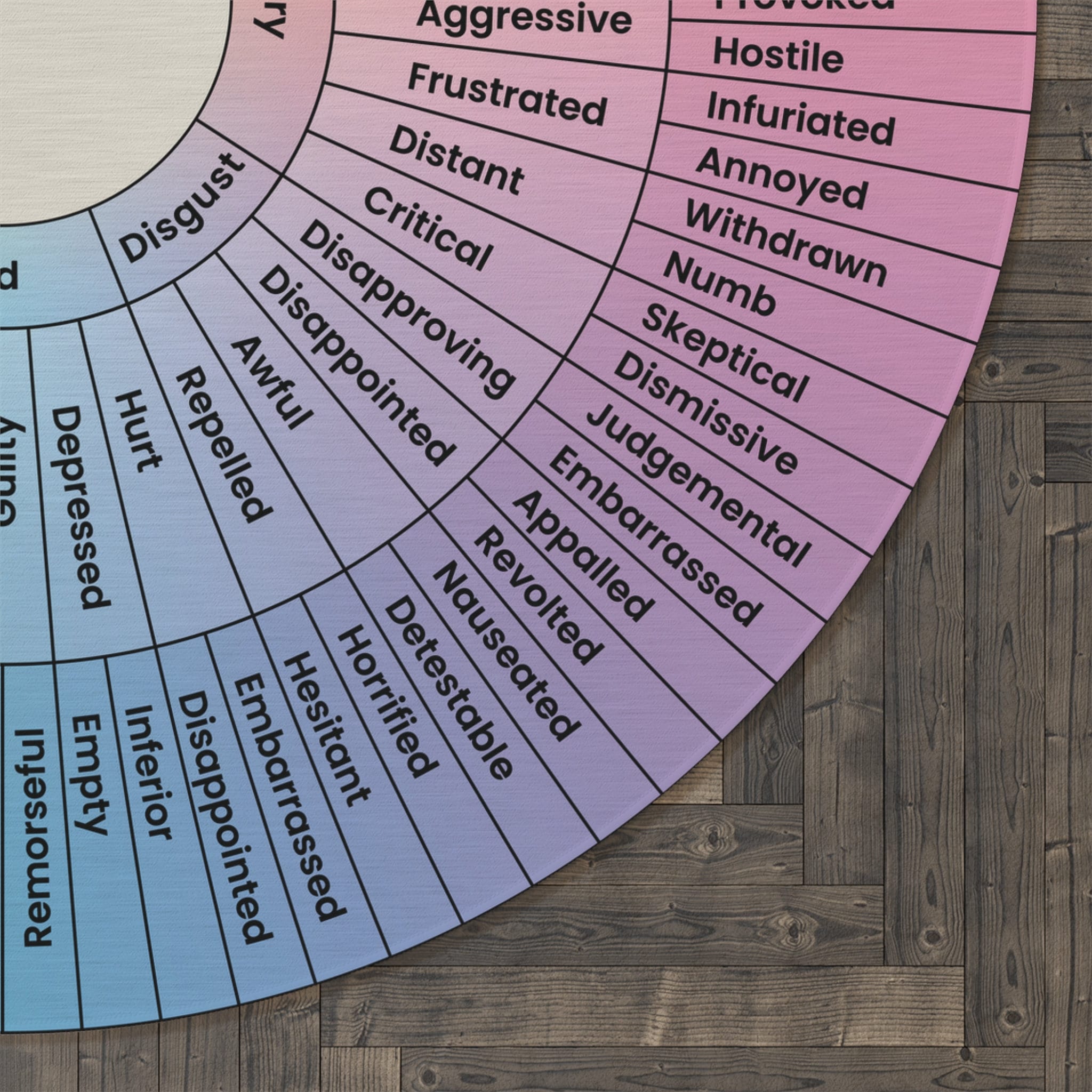 Feelings Wheel of Emotions Rug for Therapist Mental Health Counselor ...