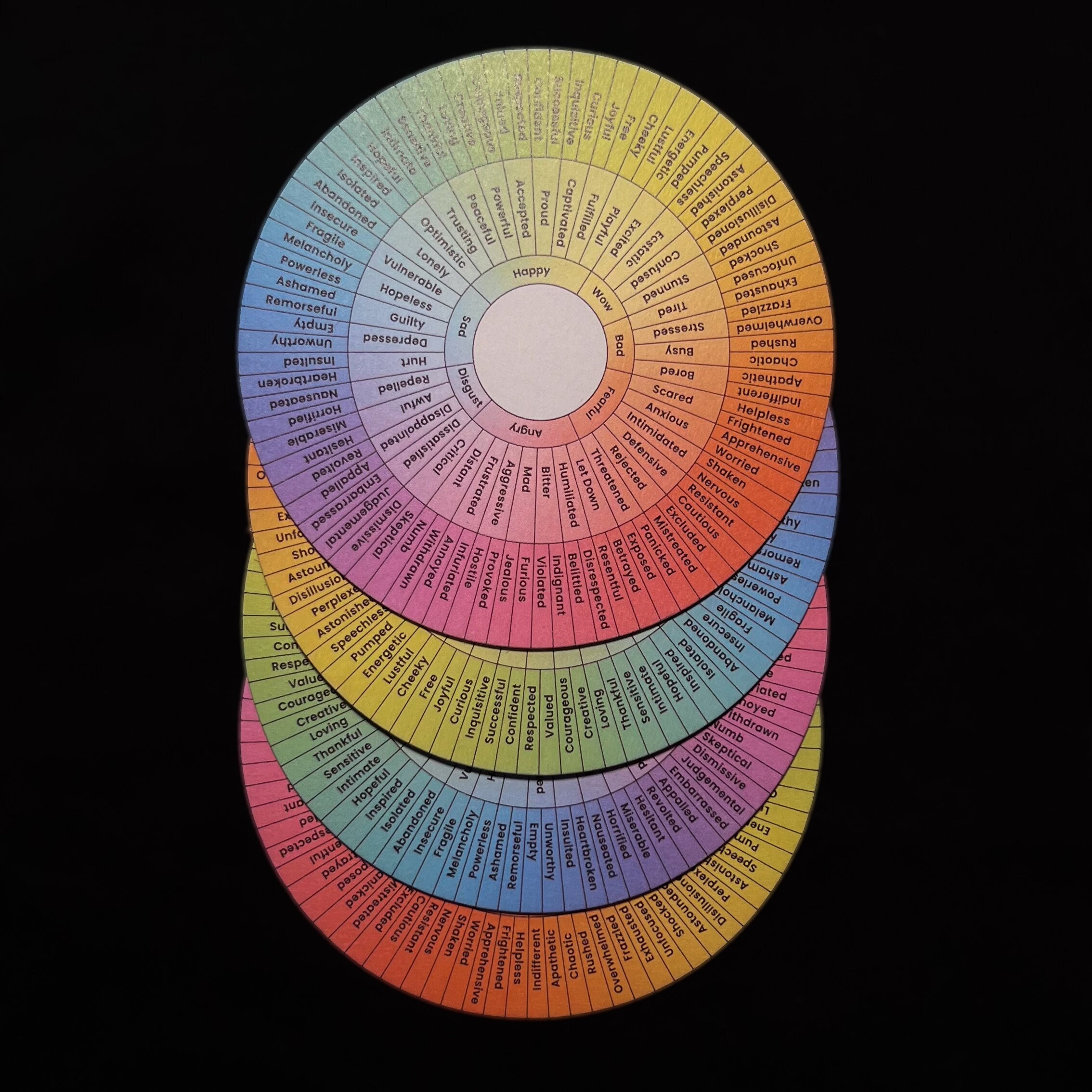 Feelings Wheel of Emotions DBT Therapy Tool, Reusable Pulpboard Coaster ...