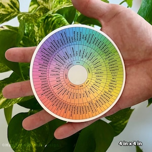 Feelings Wheel of Emotions Sticker for Therapy and Mental Health Gift ...