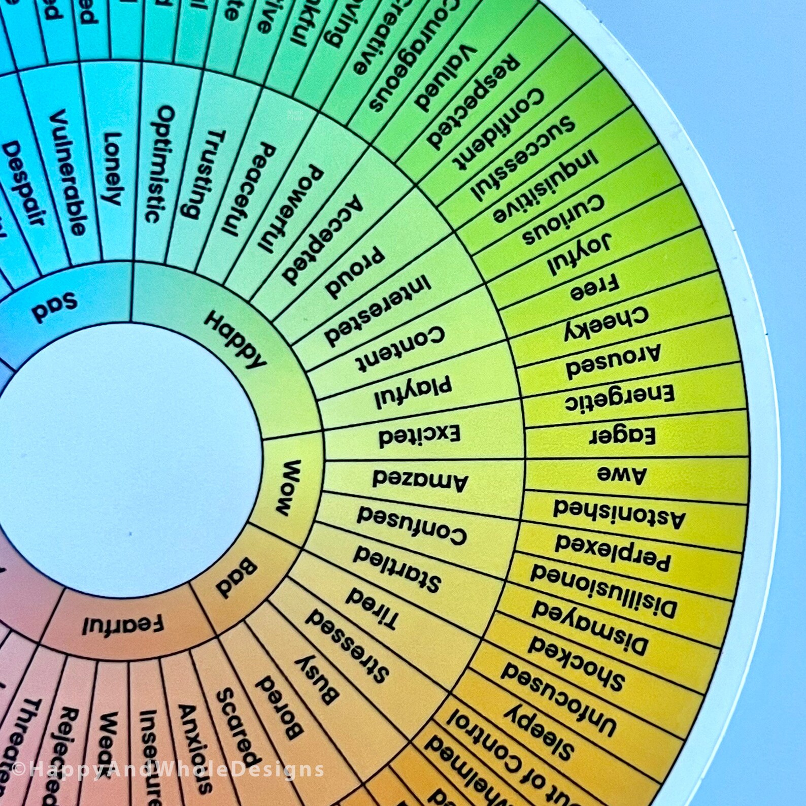 Feelings Wheel of Emotions Sticker for Therapy and Mental Health Gift ...
