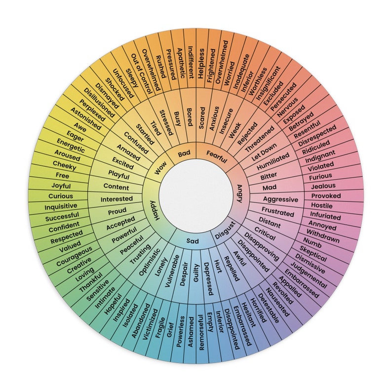Feelings Wheel of Emotions Mouse Pad DBT CBT Therapy and Counseling ...