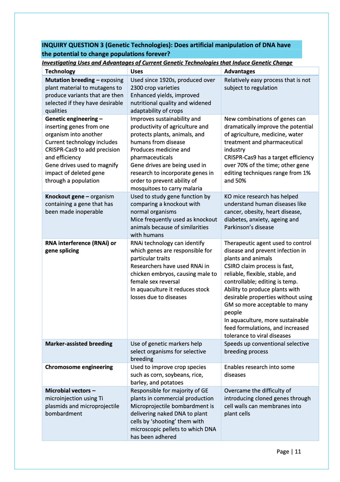 Complete 2 Unit Biology HSC ATAR Revision Notes - Etsy