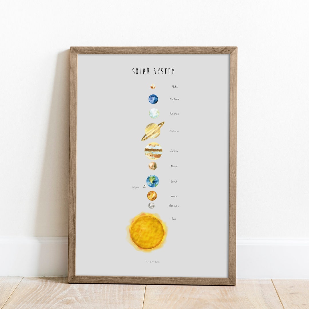Solar System Digital Poster, Educational, Playroom, Homeschool ...