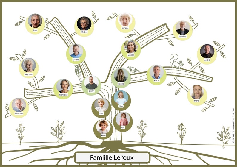 Ascending Family Tree 4 Generations Editable on CANVA - Etsy