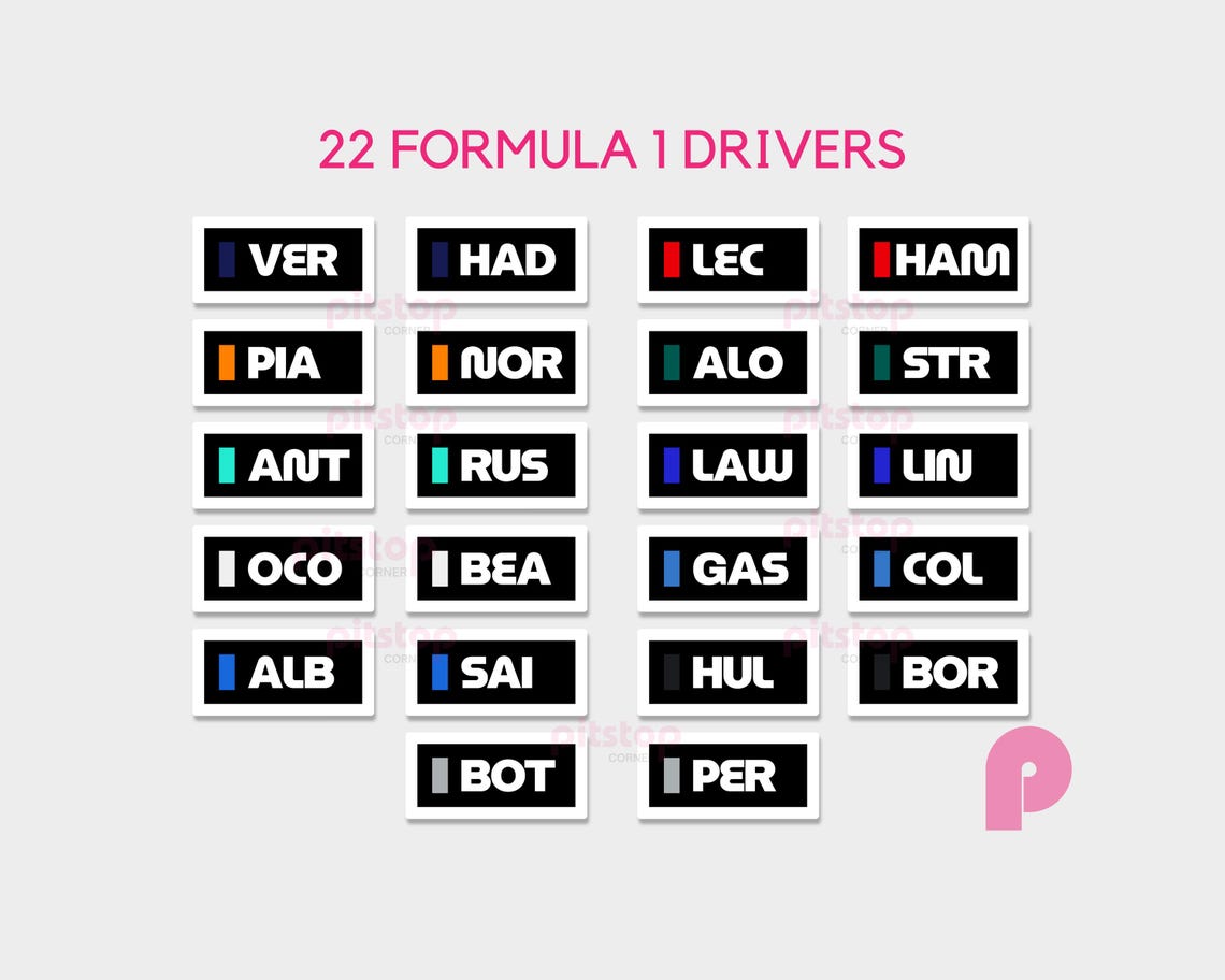 2026 F1 Drivers Lineup Tags, 2026 Formula 1 Confirmed Drivers, F1 ...
