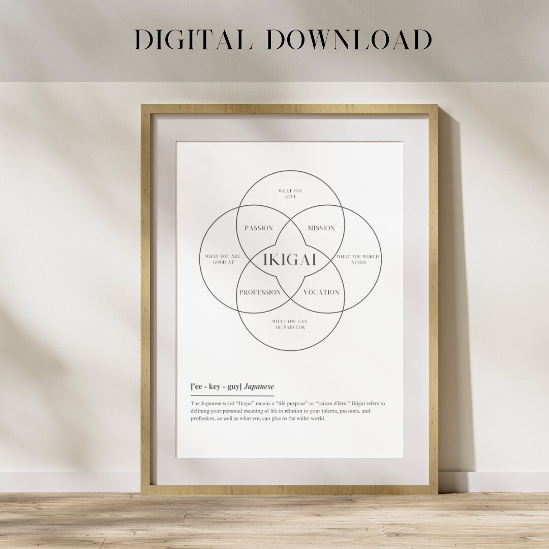 Ikigai Definition Poster, Minimalist Japanese Quote Wall Art, Printable ...