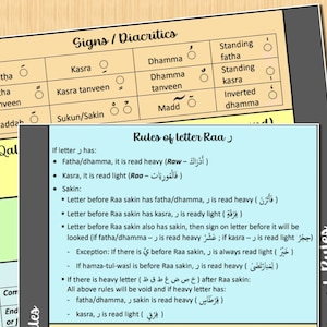 Basic Tajweed Rules Card - Unlock the Joy of Quran Learning (digital ...