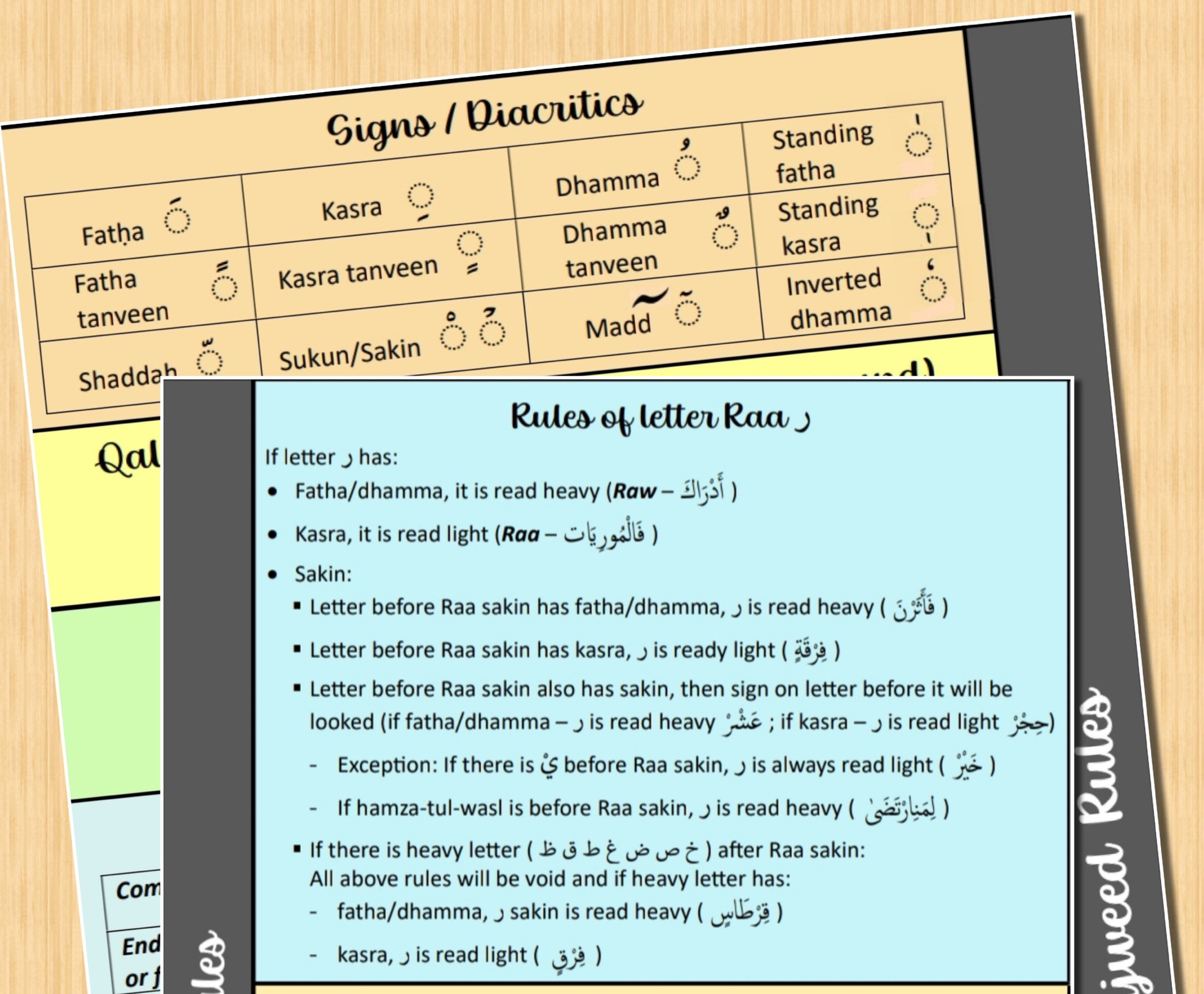 Basic Tajweed Rules Card - Unlock the Joy of Quran Learning (digital ...
