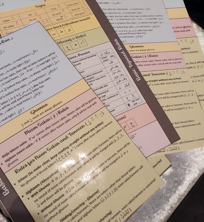 Basic Tajweed Rules Card - Unlock the Joy of Quran Learning - Etsy