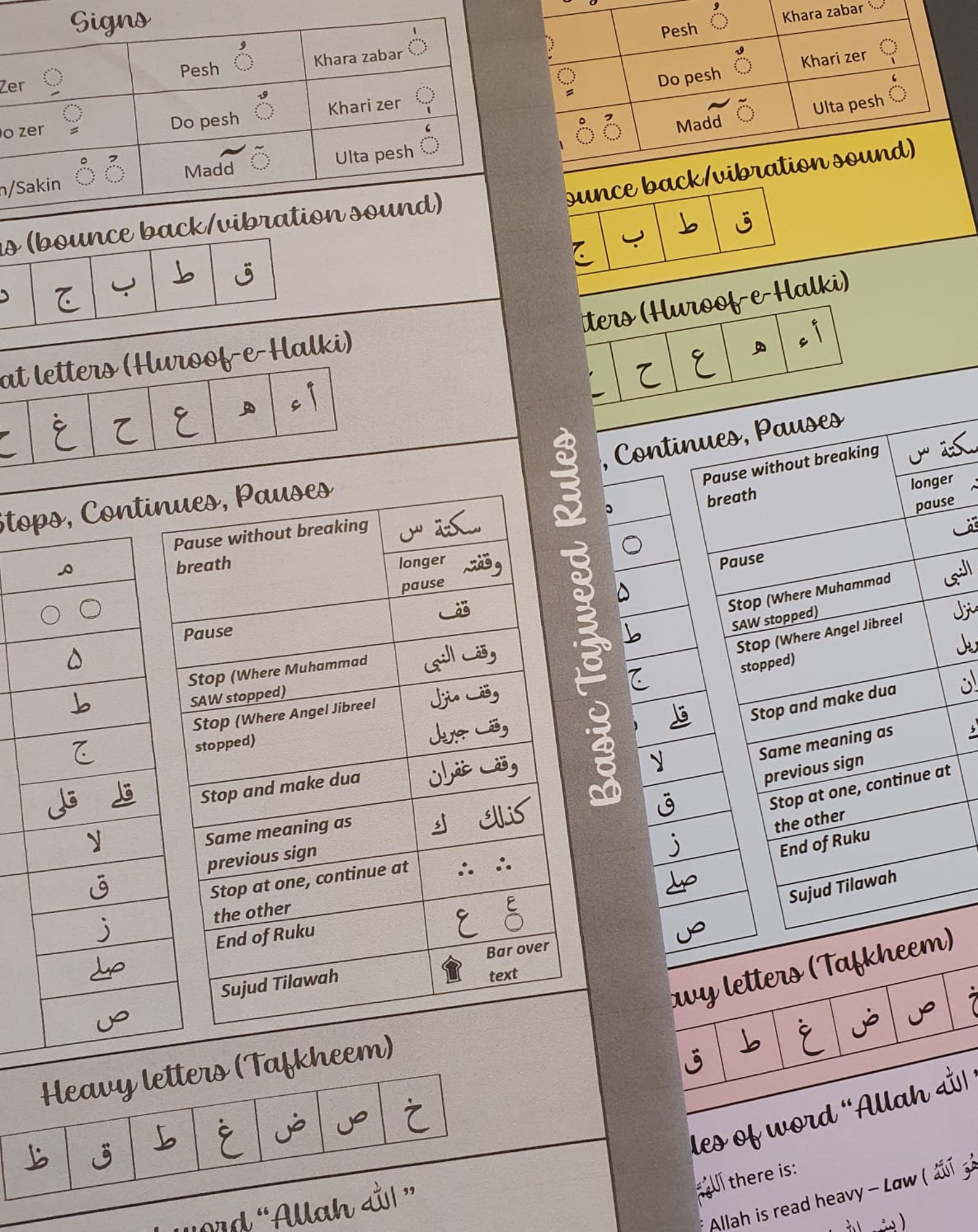 Basic Tajweed Rules Card - Unlock the Joy of Quran Learning (digital ...