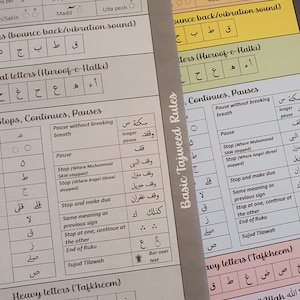 Basic Tajweed Rules Card - Unlock the Joy of Quran Learning (digital ...