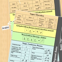 Surah Tracing Worksheets – 4 Kalma+surahs - Etsy