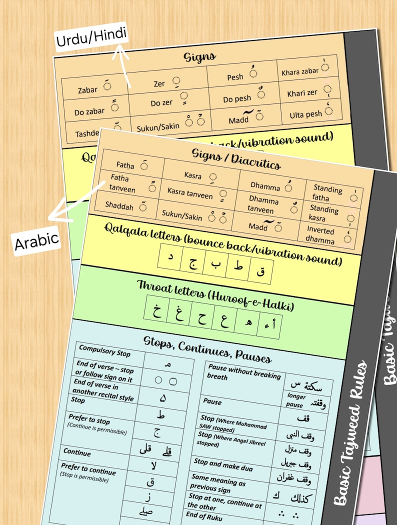 Basic Tajweed Rules Card - Unlock the Joy of Quran Learning - Etsy