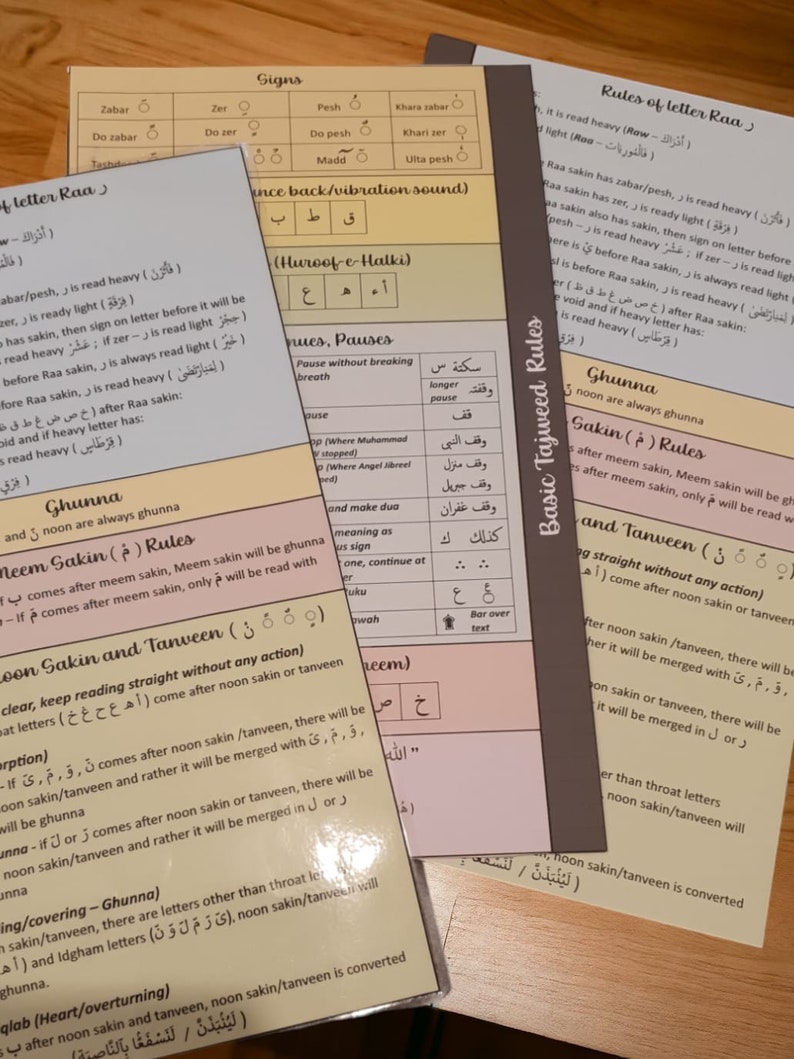 Basic Tajweed Rules Card - Unlock the Joy of Quran Learning - Etsy