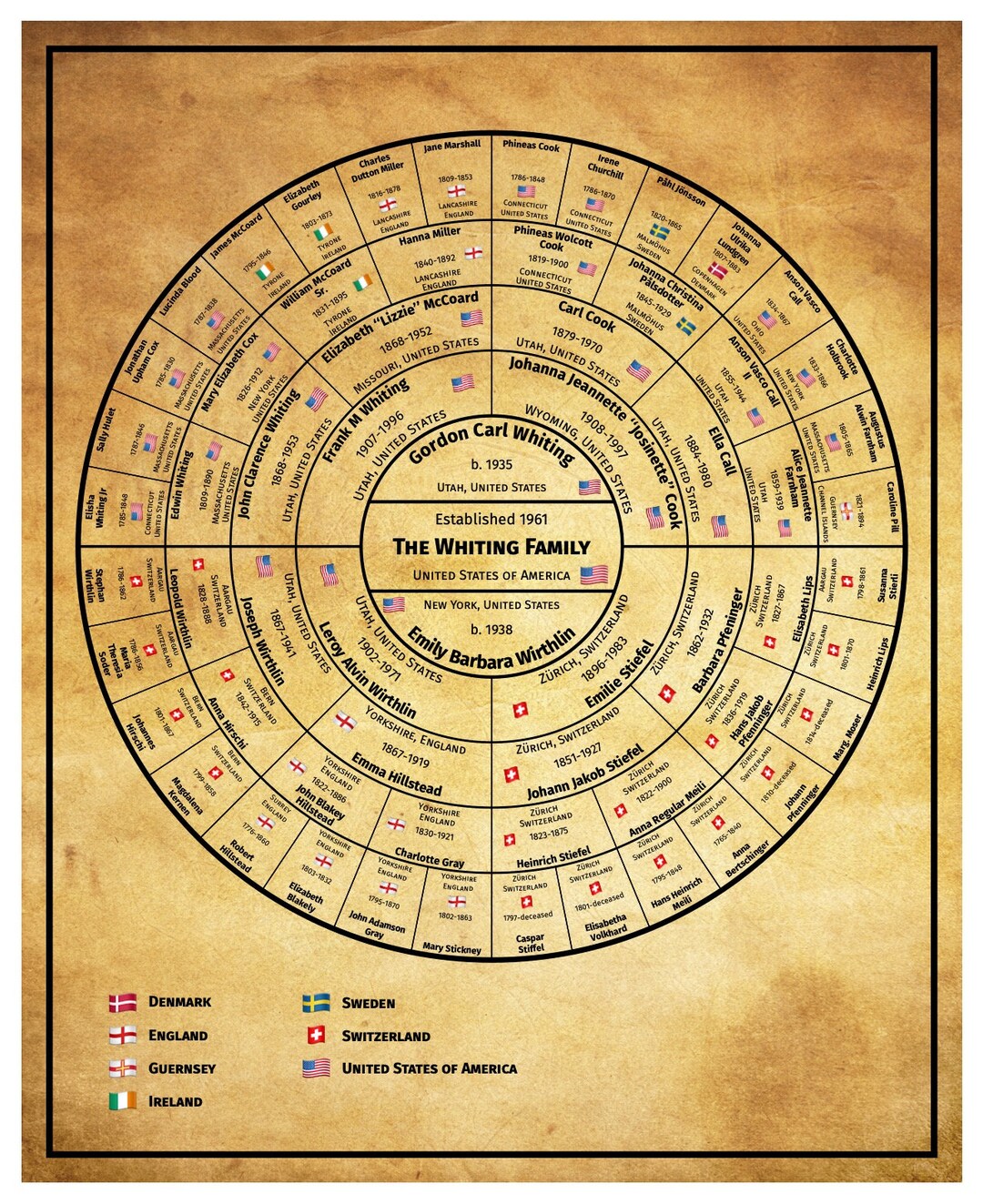 Ancestor Chart, CUSTOMIZABLE - Etsy