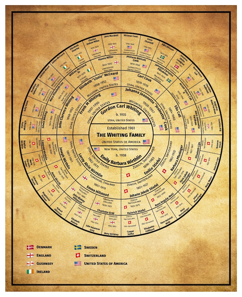 Ancestor Chart, CUSTOMIZABLE - Etsy
