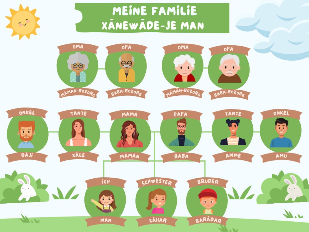 Family Tree Persian German - Etsy