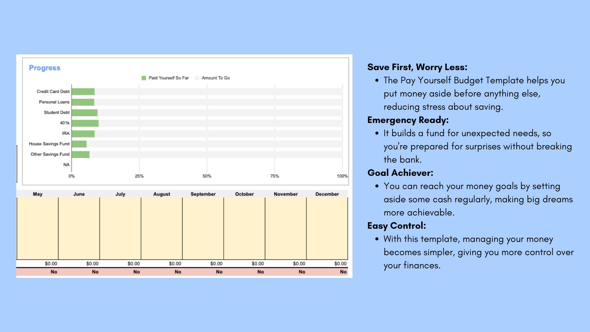 Pay Yourself First Budget Template - Etsy