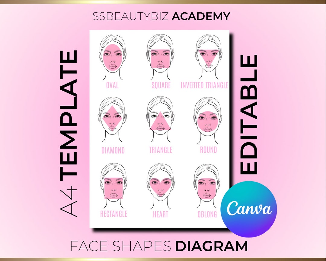 Makeup Artist Face Shape Diagram, Editable Canva Template Face Chart ...