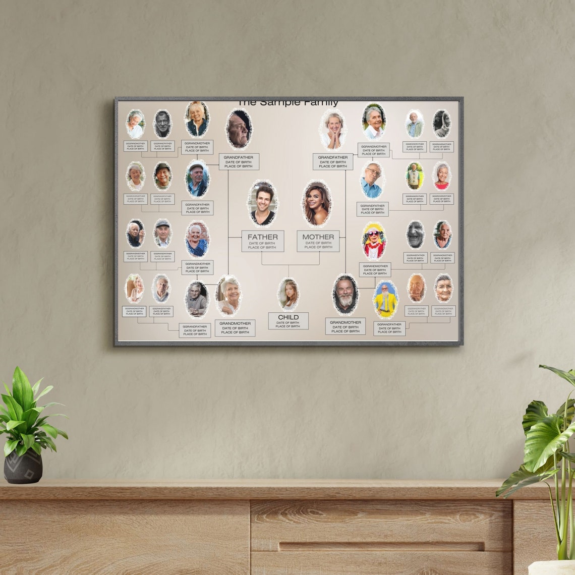 Editable Family Tree Template Digital Family Tree Printable 5 ...