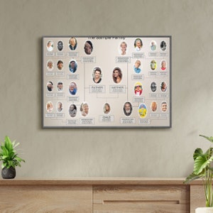 Editable Family Tree Template Digital Family Tree Printable 5 ...
