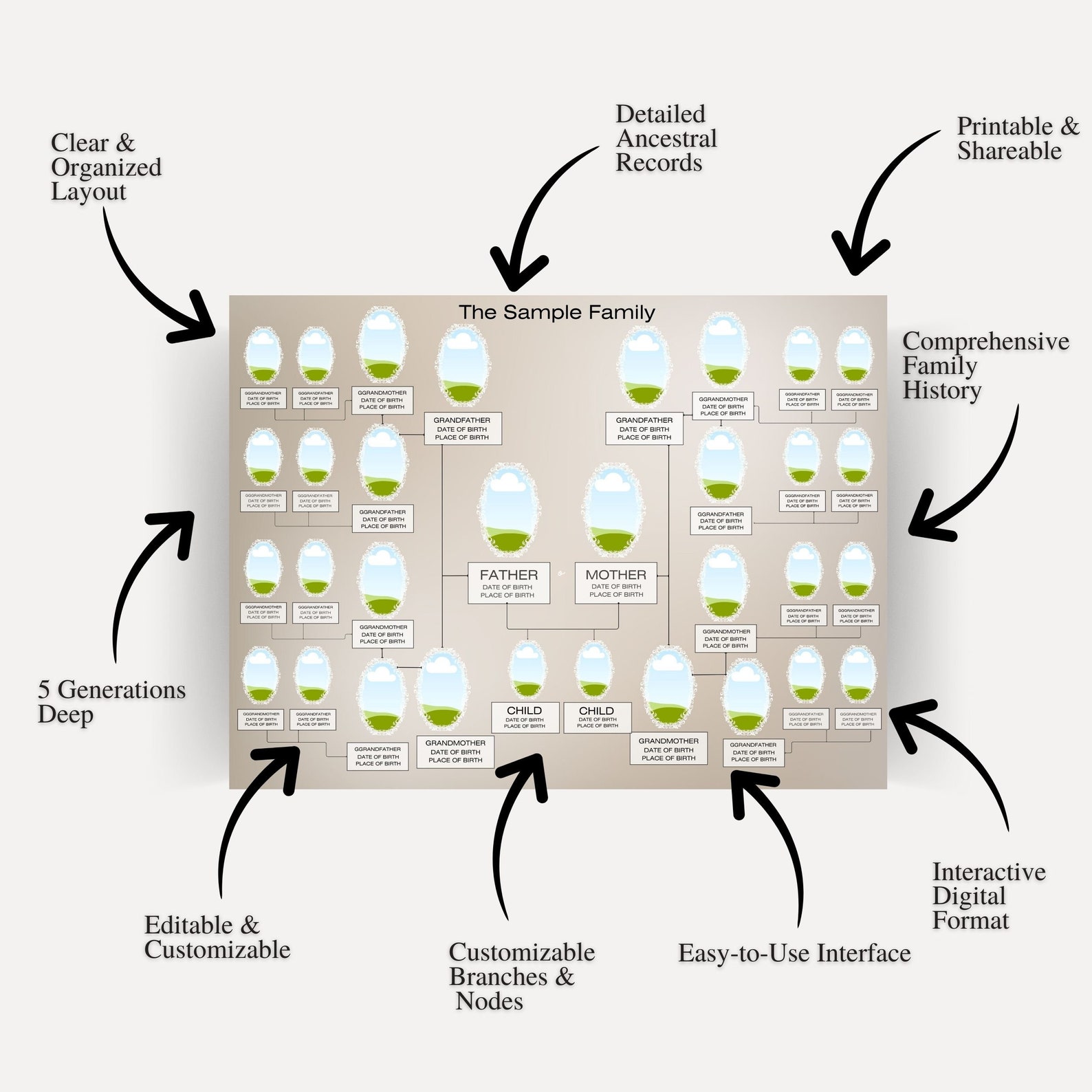 Editable Family Tree Template Digital Family Tree Printable 5 ...