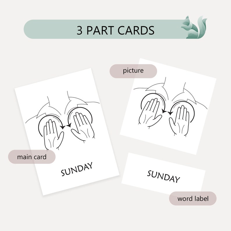 Sign Language Days of Th Week, American Sign Language Kids Words Chart ...
