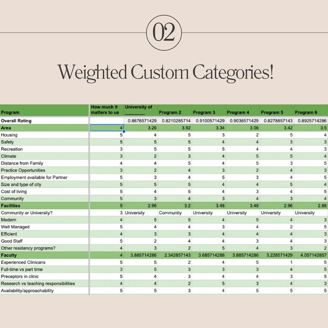 Ultimate Residency Program Ranking Spreadsheet - Etsy