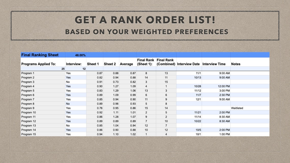 Ultimate Residency Program Ranking Spreadsheet - Etsy