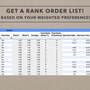 Ultimate Residency Program Ranking Spreadsheet - Etsy